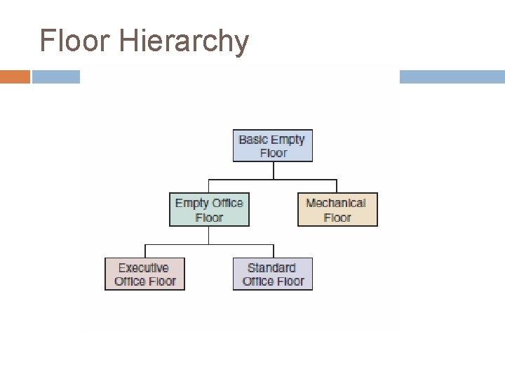 INTRODUCTION TO INHERITANCE Mimi Opkins CECS 277 An