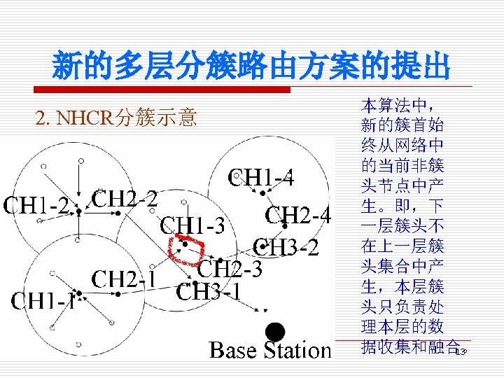 1 Hierarchical Topology s cluster cluster head cluster
