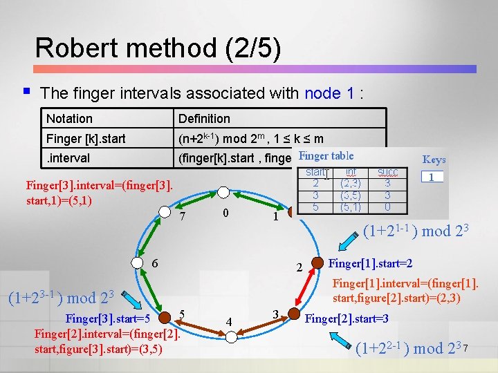 A structured hierarchical P 2 P model based