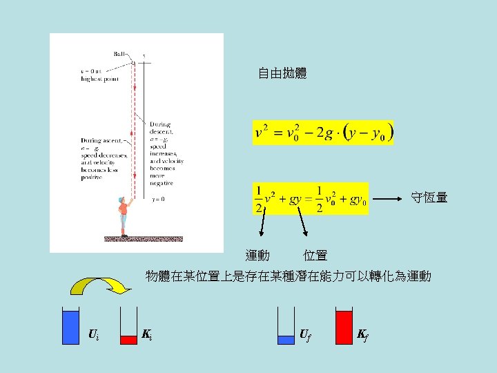 a c b x xi xf Potential Energy