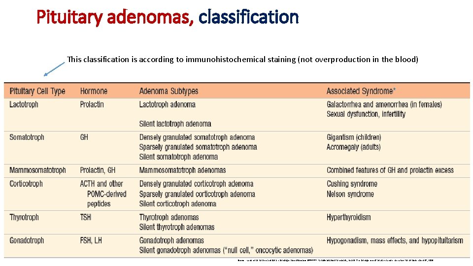 Diseases of pituitary gland Ali Al Khader M