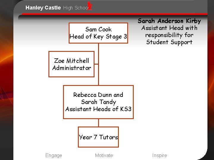 Hanley Castle High School Year 7 Parents Information