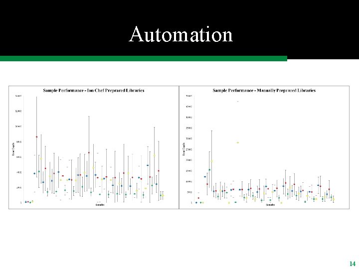 Application of the Precision ID Global Filer NGS