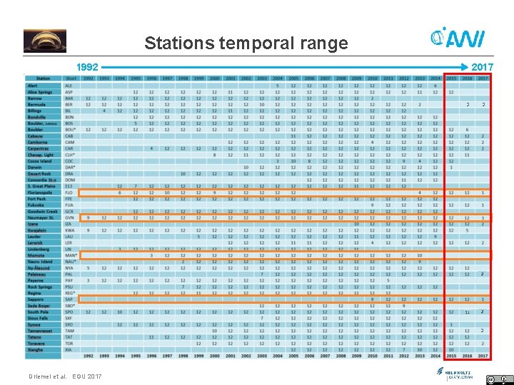 The World Radiation Monitoring Center of the Baseline