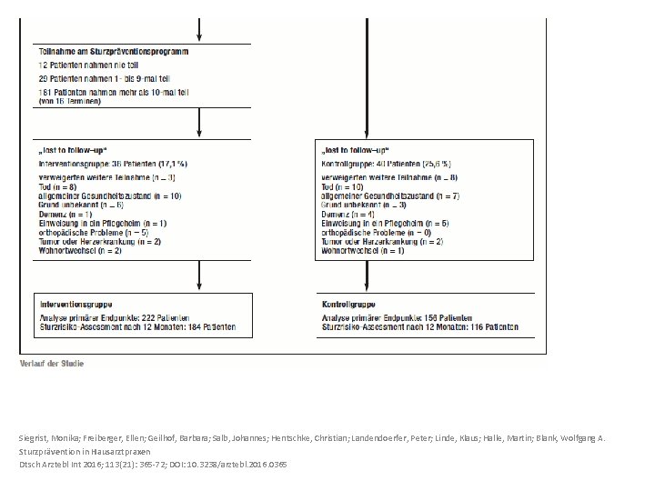 Siegrist Monika Freiberger Ellen Geilhof Barbara Salb Johannes