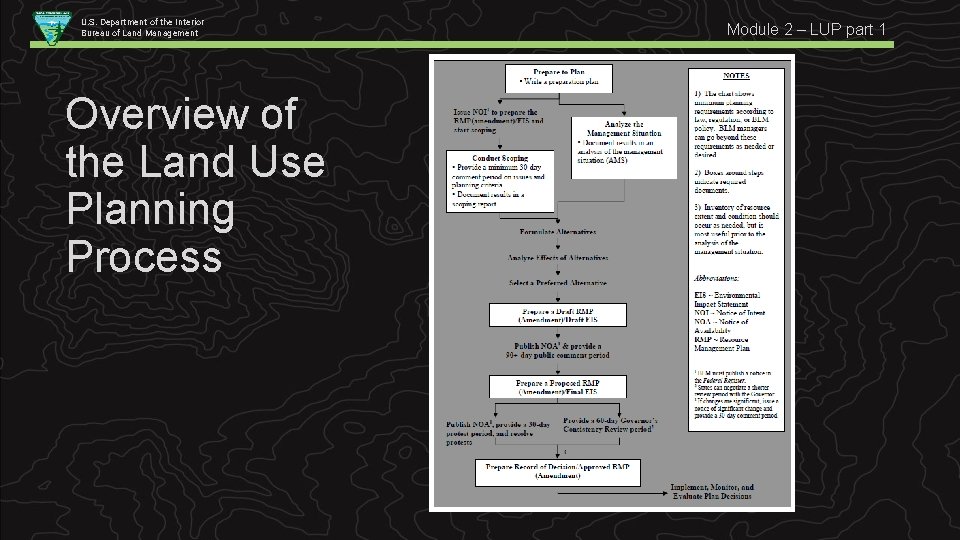 U S Department of the Interior Bureau of