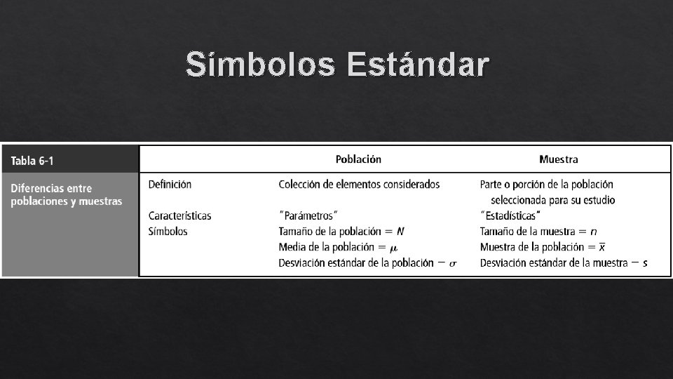 III Parcial CAP 6 Muestreo y Distribuciones de