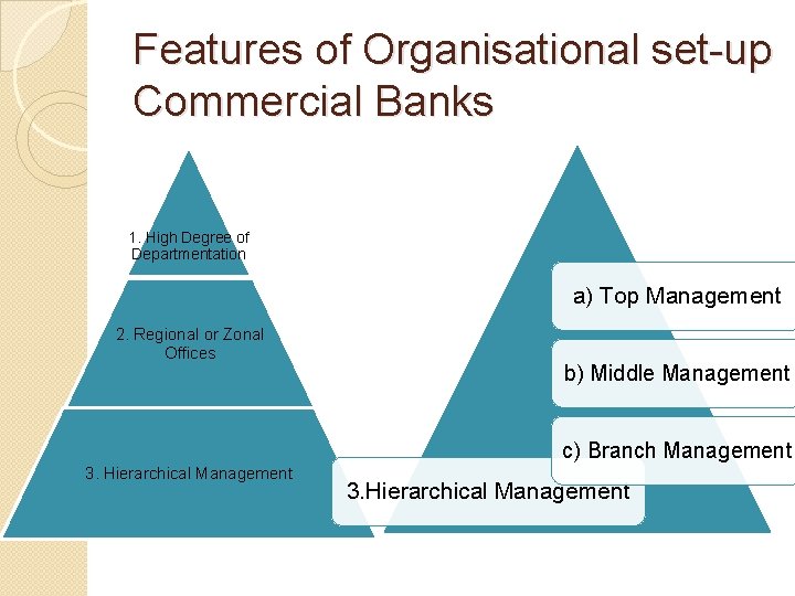 MANAGEMENT AND ORGANISATIONAL SETUP OF COMMERCIAL BANKS MANAGEMENT