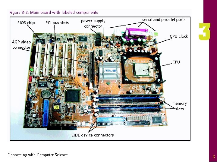 Connecting with Computer Science Objectives Learn why you