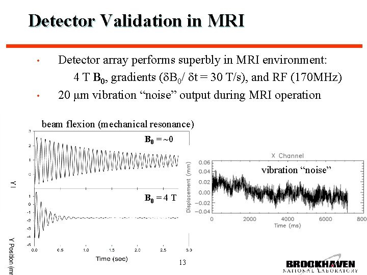 Imaging the Awake Animal MRI Efforts Overview W