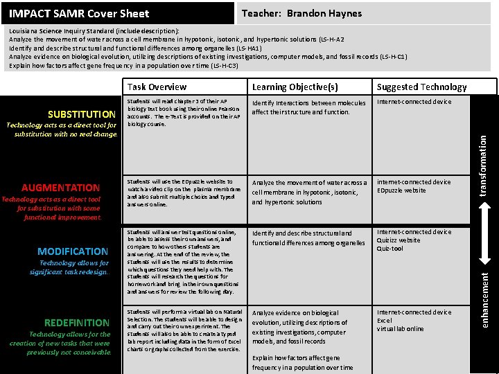 IMPACT SAMR Cover Sheet Teacher Brandon Haynes Technology