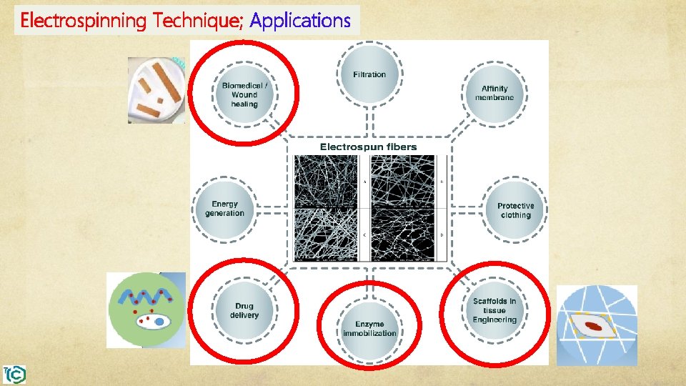 Electrospinning of CoreShell Nanofibers By SingleNozzle Technique As