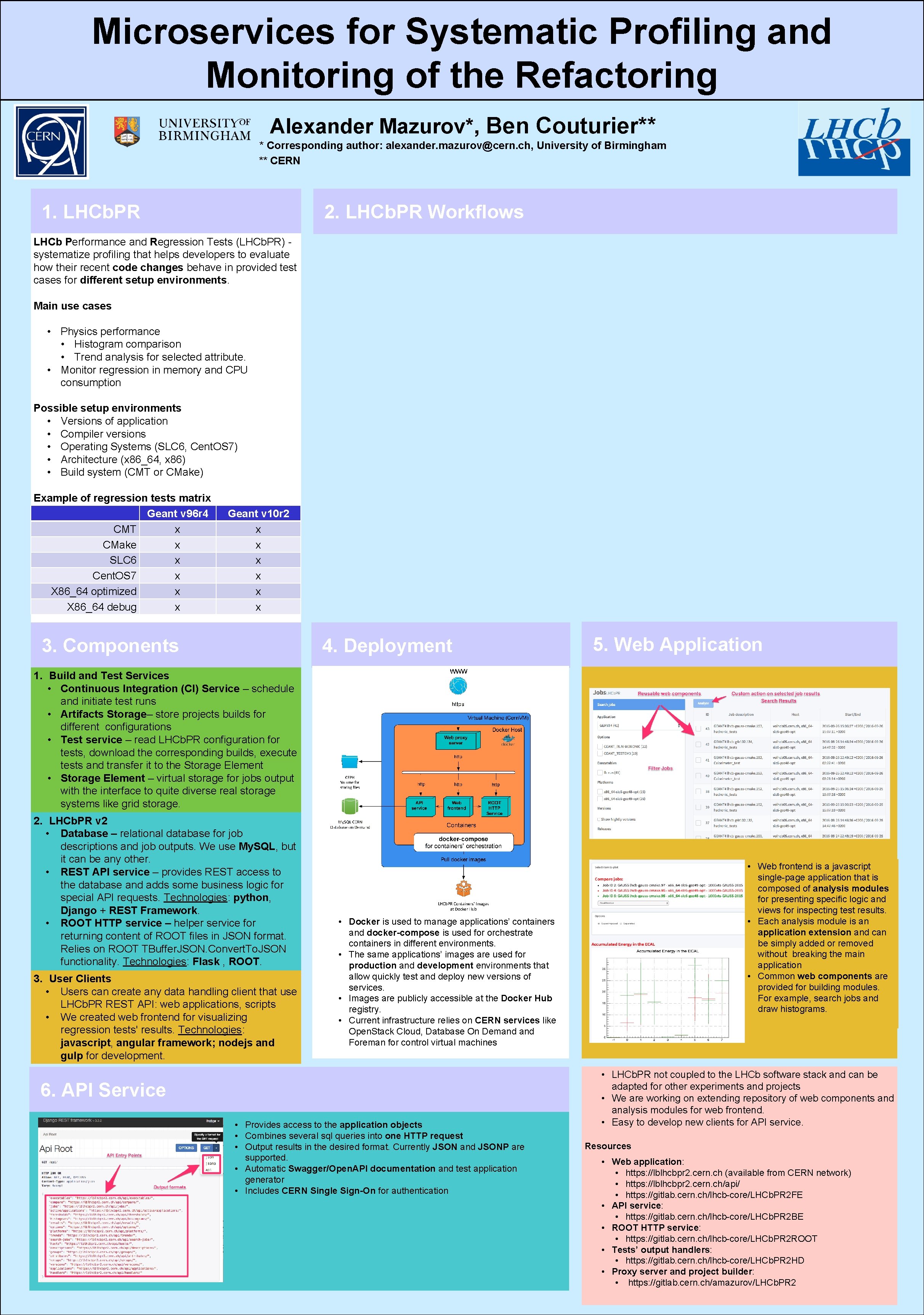 Microservices for Systematic Profiling and Monitoring of the
