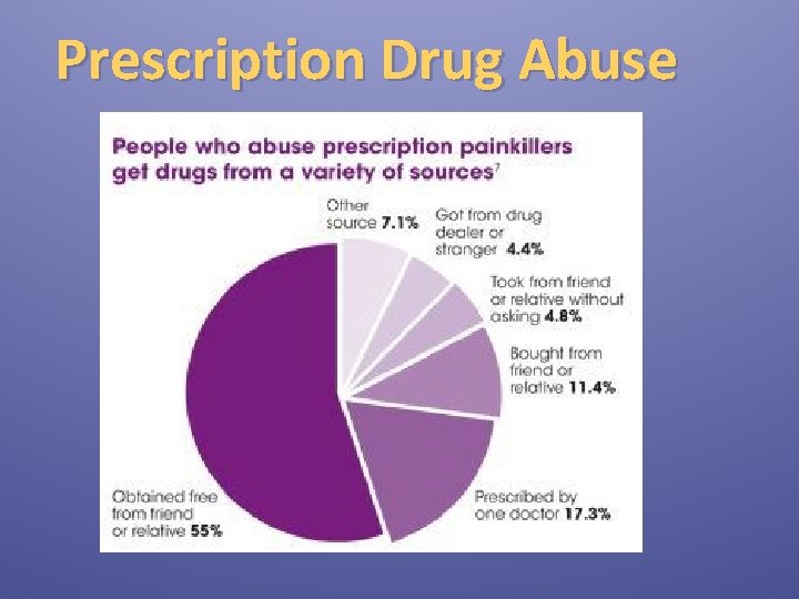 The Pendulum Swings A Rational Approach to Narcotic