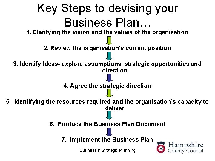 Business Strategic Planning A step by step guide