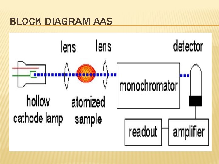 KIMIA ANALISA KUANTITATIF Atomic Absorptions Spectrofotometry By Mutiara