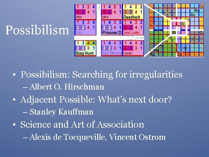 Facilitating Selfgovernance Possibilism and Pluralism in Citizen Cocreation