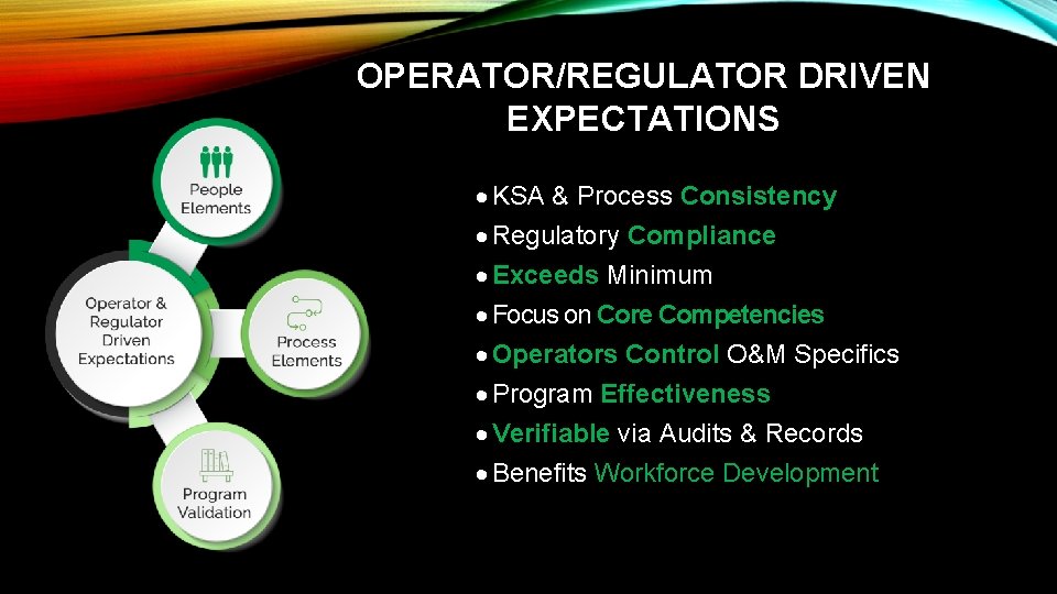 OQ Integrity Process OQIP Establishing High Credibility Validity