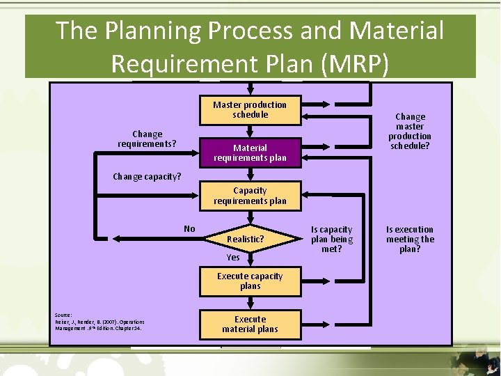 Operations Management W 8 8 3 Aggregate Planning