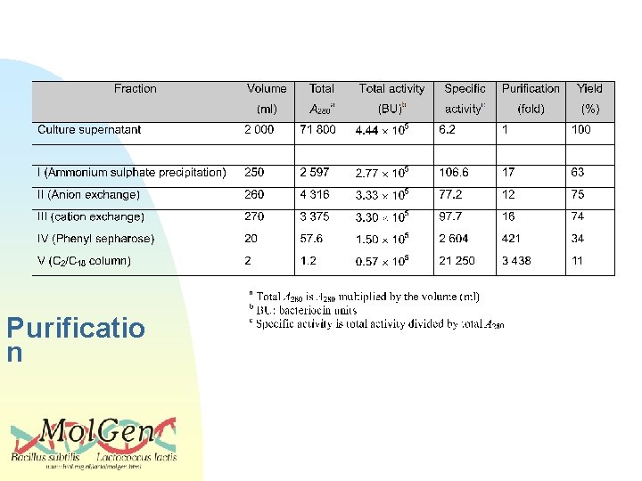 The two peptide lantibiotic lacticin 3147 is effective