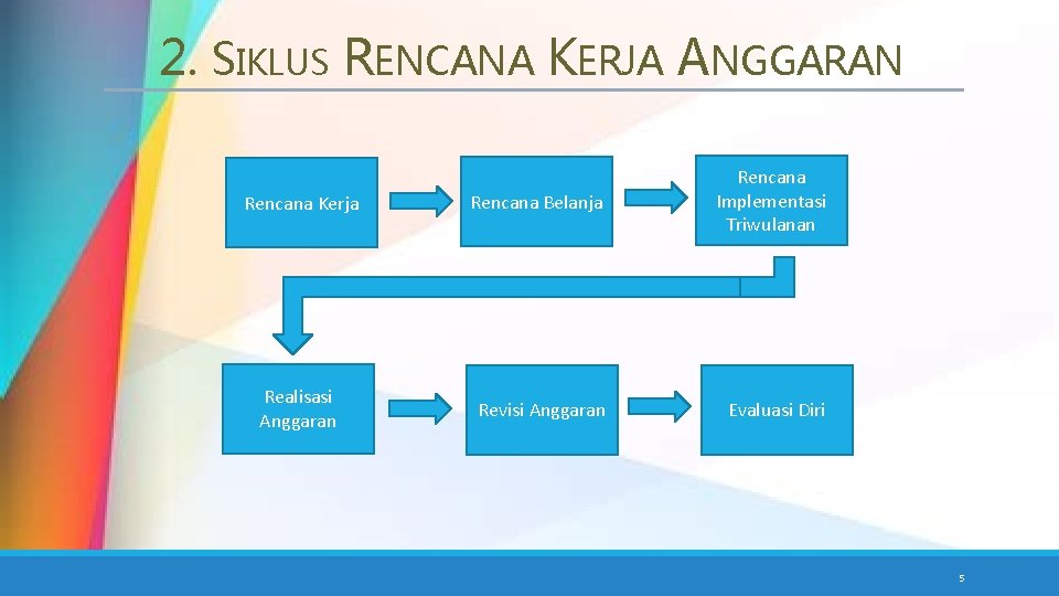 SISTEM PERENCANAAN ITB PTN BH 2020 Direktorat perencanaan