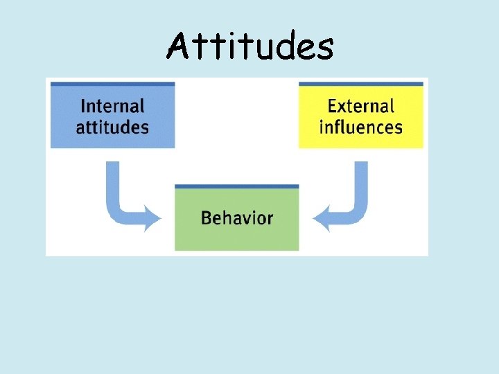Aim How are attitudes formed and changed racism