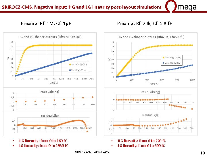 SKIROC 2CMS for the CMS HGCAL Ludovic Raux