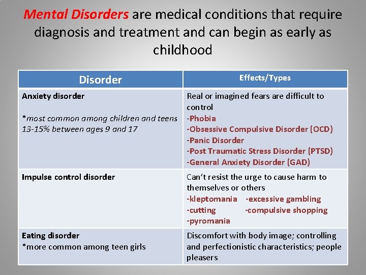 Chapter 5 Unit 2 MentalEmotional Health Mental Emotional