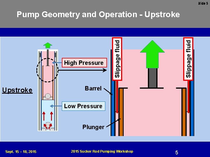 11 th Annual Sucker Rod Pumping Workshop Renaissance