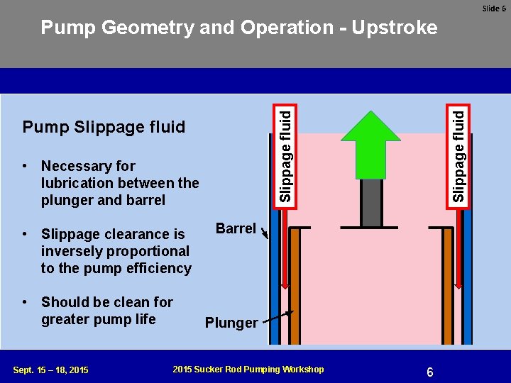 11 th Annual Sucker Rod Pumping Workshop Renaissance