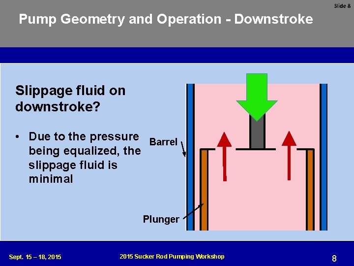 11 th Annual Sucker Rod Pumping Workshop Renaissance