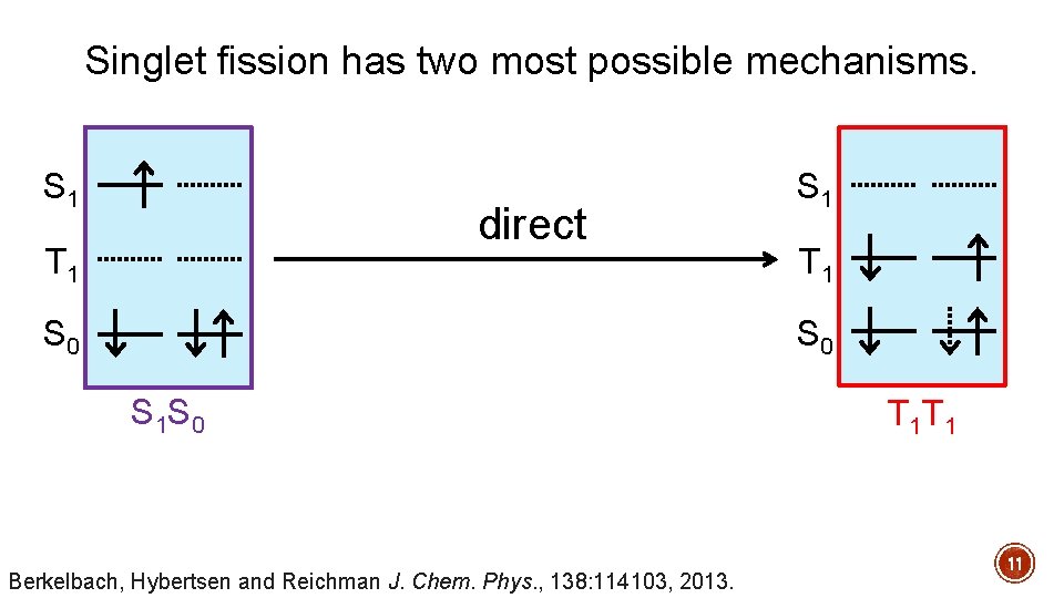 Energetics and Coupling in Oligoacene Based Singlet Fission