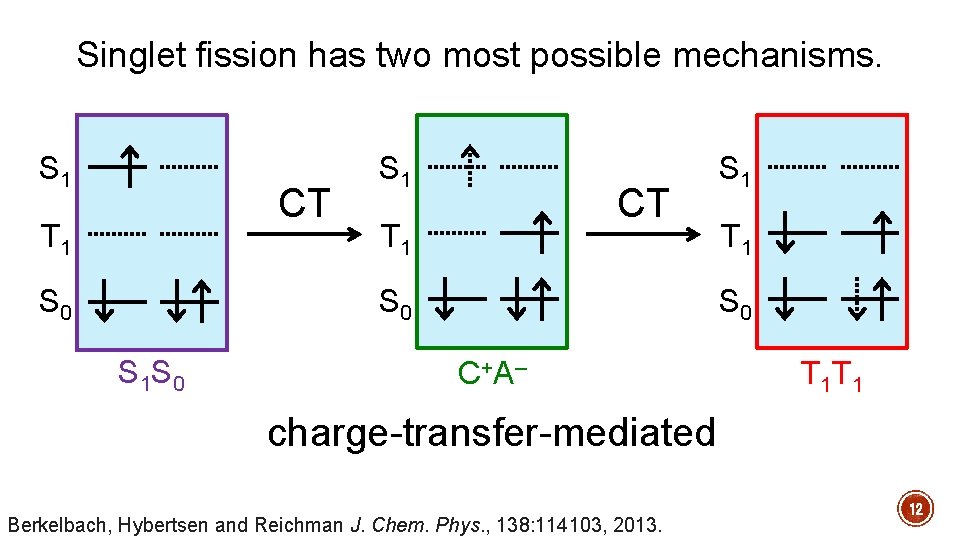 Energetics and Coupling in Oligoacene Based Singlet Fission