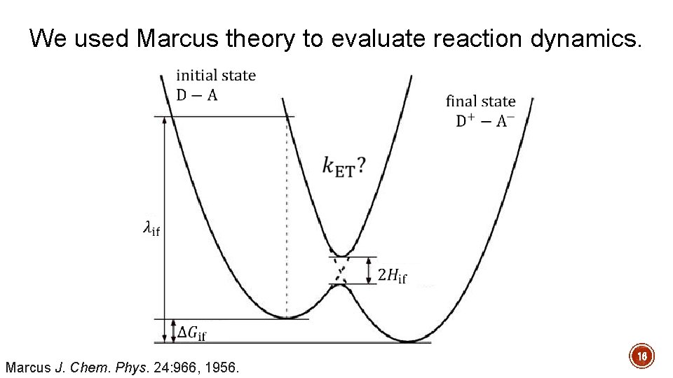 Energetics and Coupling in Oligoacene Based Singlet Fission