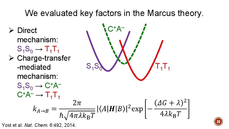 Energetics and Coupling in Oligoacene Based Singlet Fission