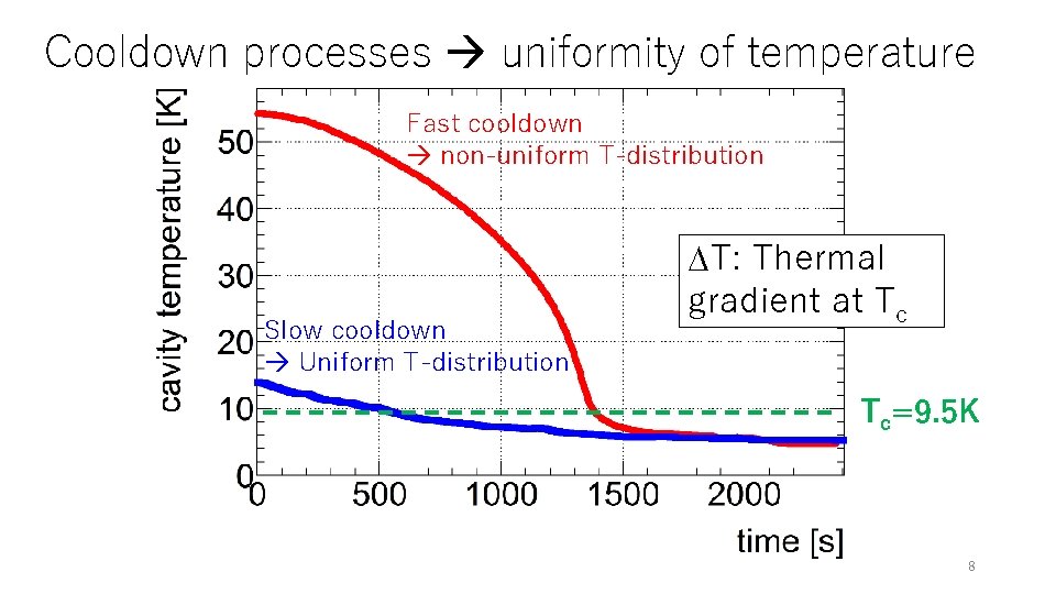Performance of the HIEISOLDE seamless cavity compared with