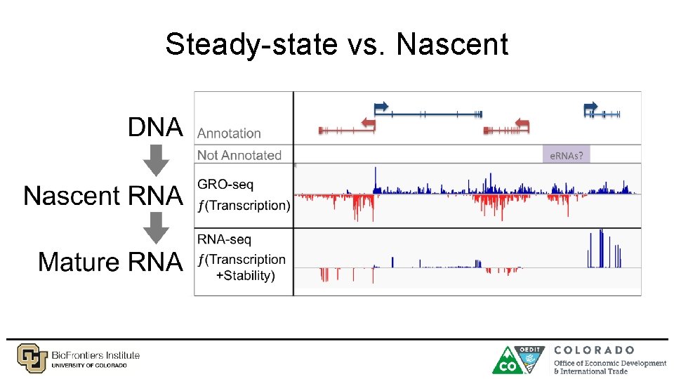 2019 Short Read Sequencing Analysis Workshop Day 7