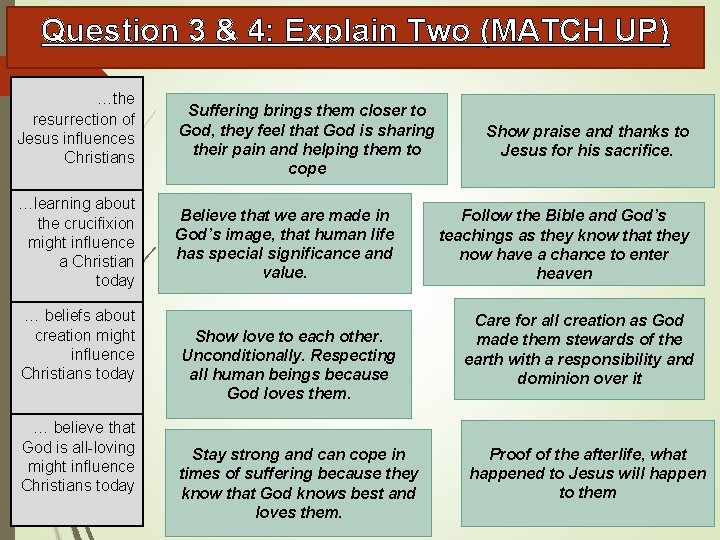 Christianity Beliefs and Teachings Review Atonement Holy Spirit