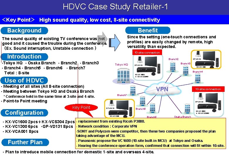HDVC Case Study Retailer1 0 Key Point High