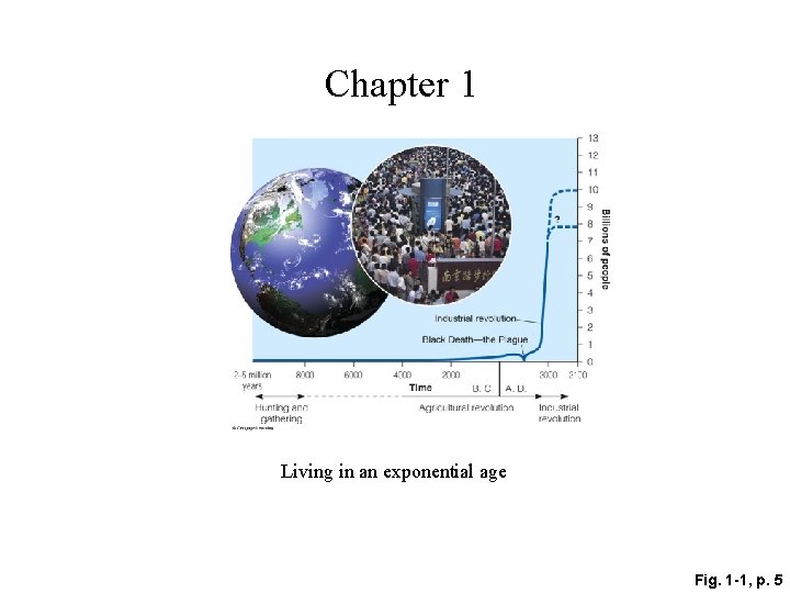 Chapter 1 Living in an exponential age Fig