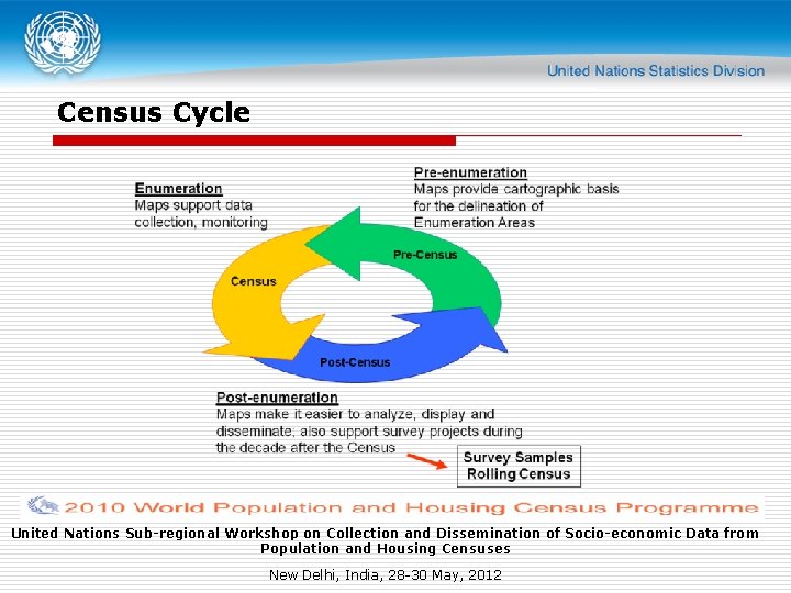 Use of GIS Spatial Analysis and Webbased Mapping