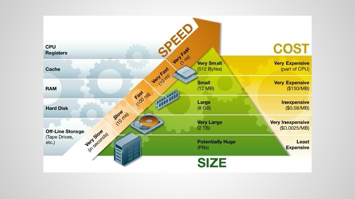 Memory Management Background Programs must be brought from