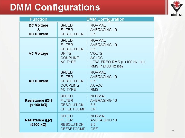 TBTAK Comparison of Electrical Parameters by using DMM