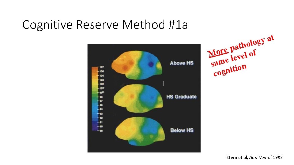 Cognitive Reserve Concepts Laura B Zahodne University of