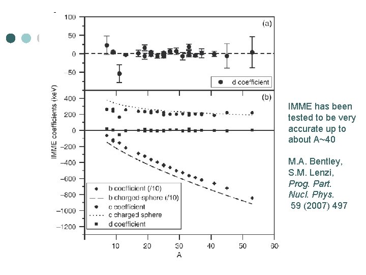 Coexisting shapes and shapephase transition in shell models
