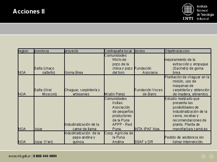 Pueblos originarios Coordinacin de Transferencia de Conocimientos de