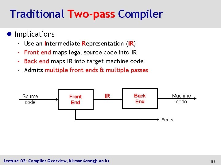 Lecture 02 Compiler Overview Kwangman Man http compiler