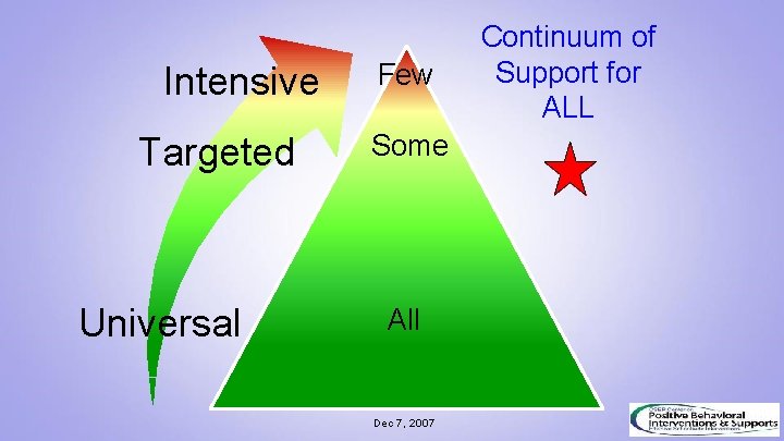 Materials SWPBIS Overview of Philosophy Practices and Ideas