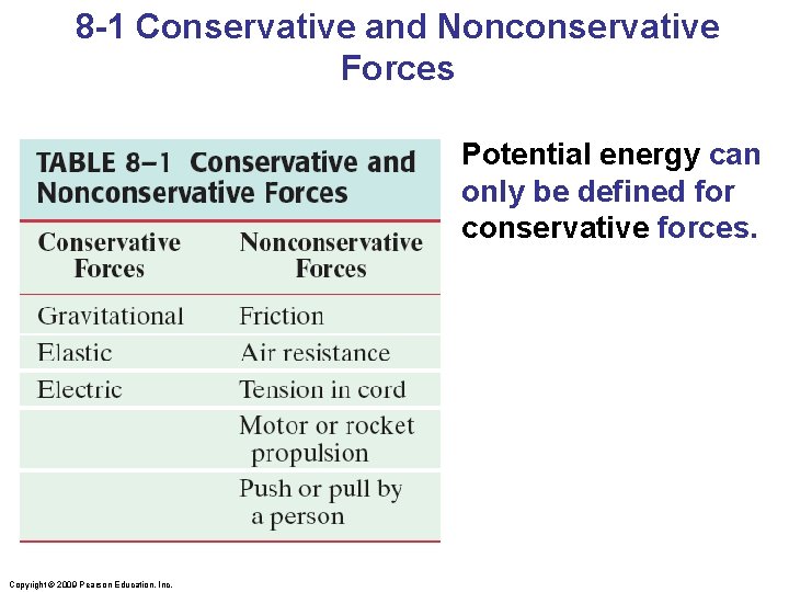 Chapter 8 Conservation of Energy Copyright 2009 Pearson