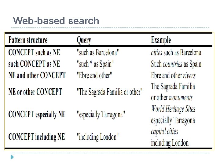 Ontologybased Information Extraction Hilrio Tomaz Alves de Oliveira
